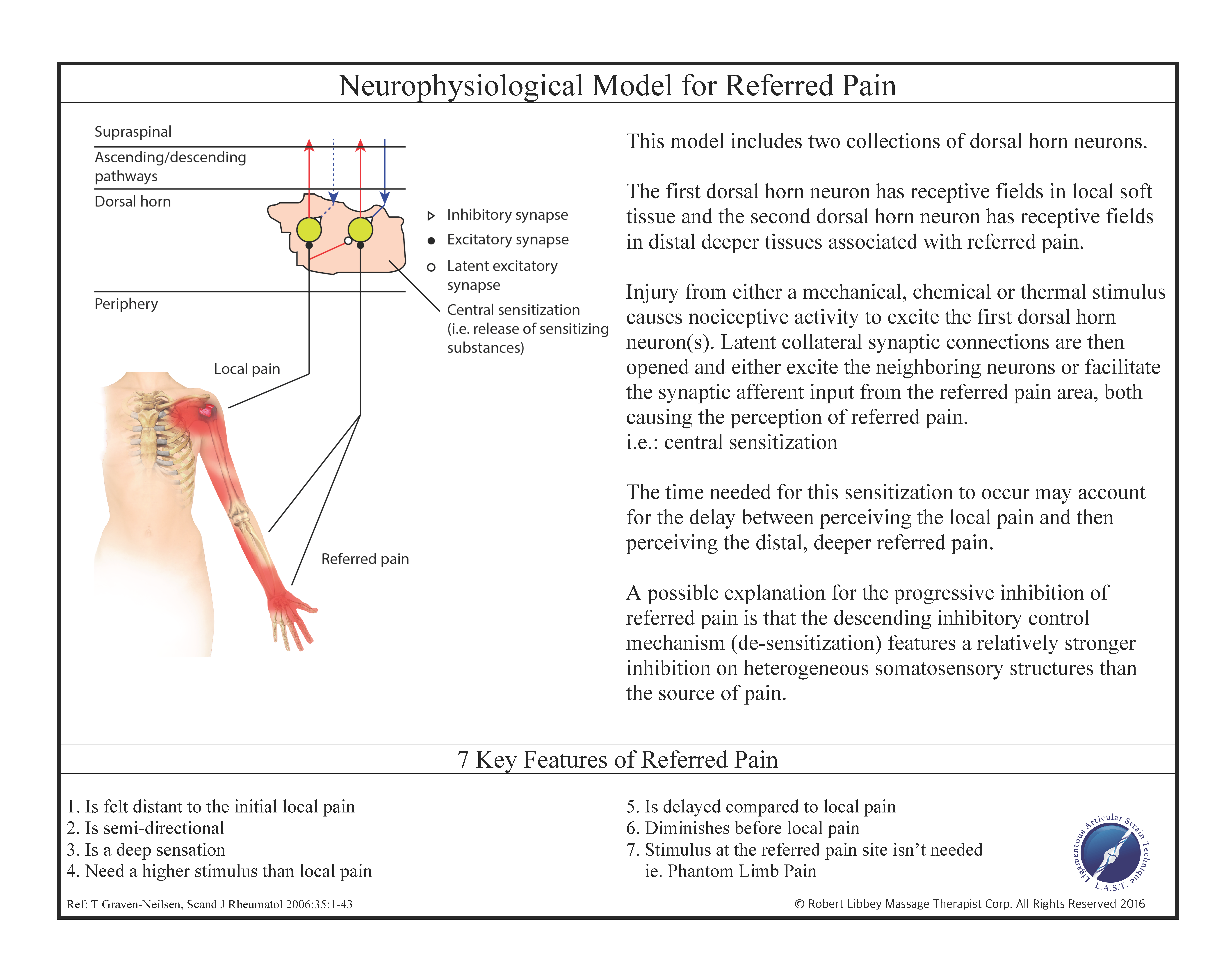 Value Video #3 CC - LASTechnique